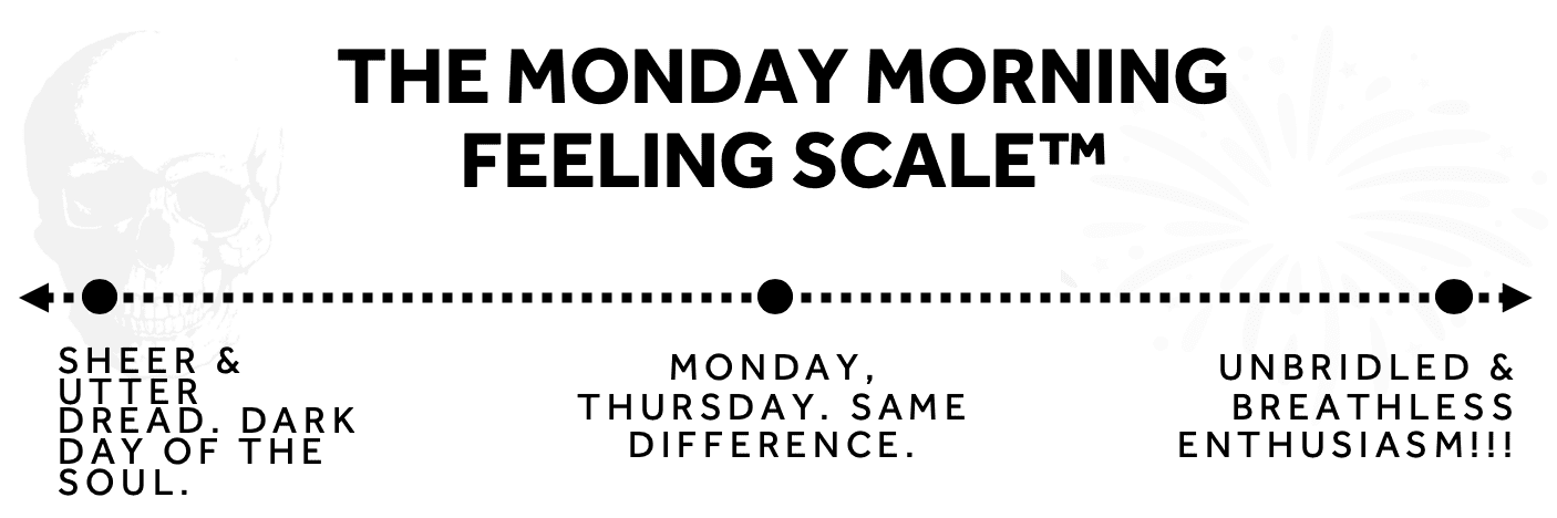 How Many Monday Mornings Do You Have Left? | Four Thousand Mondays