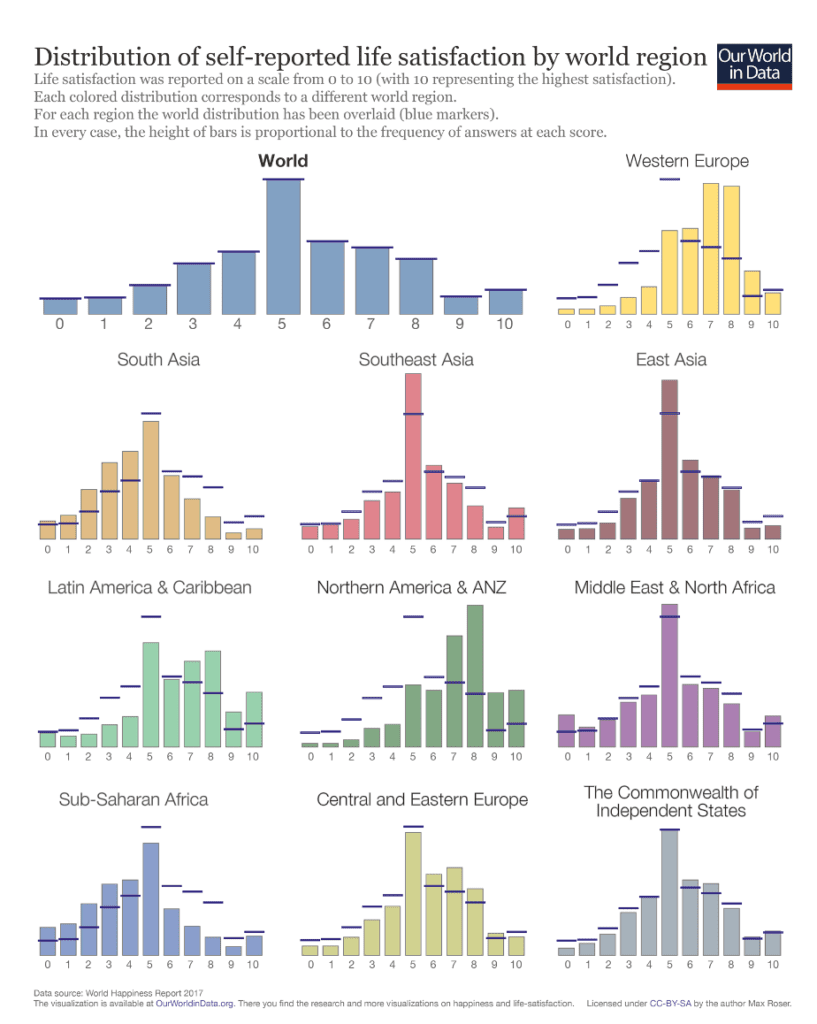Two Ways to Evaluate How Much You Like Your Life | Four Thousand Mondays