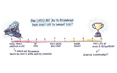 Blog - Four Thousand Mondays