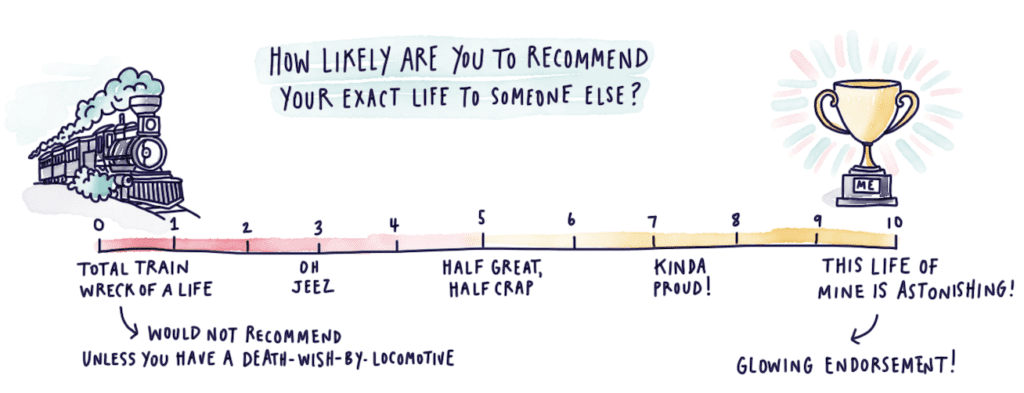 Would You Recommend Your Life? | Four Thousand Mondays