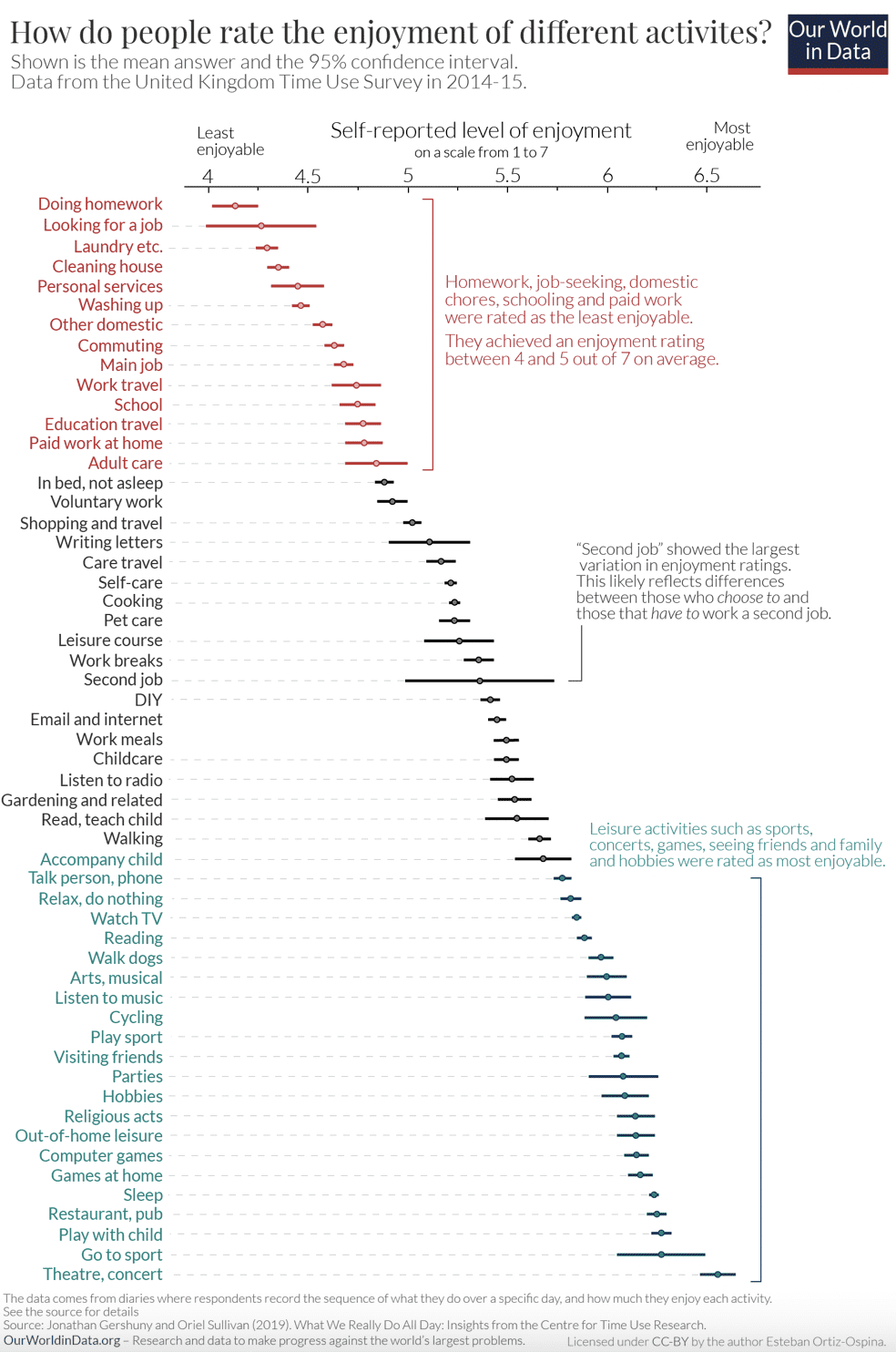 Reveling in Your Mundane, Everyday Existence | Four Thousand Mondays