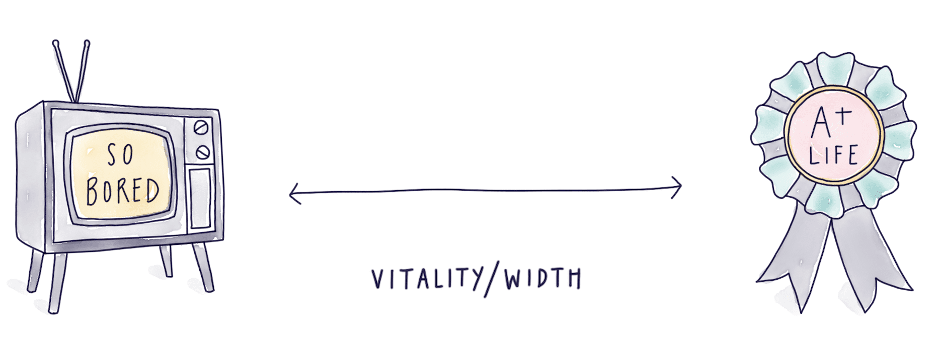 Don’t Just Live Longer, Live Wider and Deeper | Four Thousand Mondays