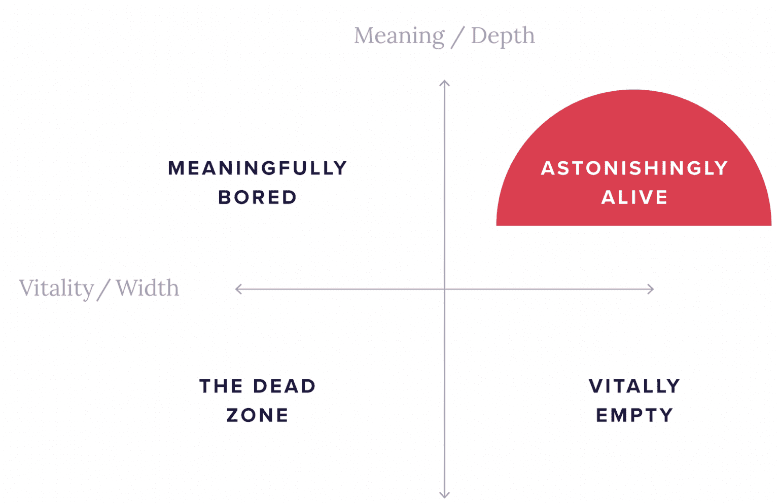 Designing a Fabulous Personal Retreat (in 6 Easy Steps) | Four Thousand ...