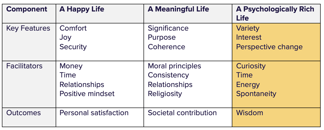 How “Psychologically Rich” Are You? | Four Thousand Mondays