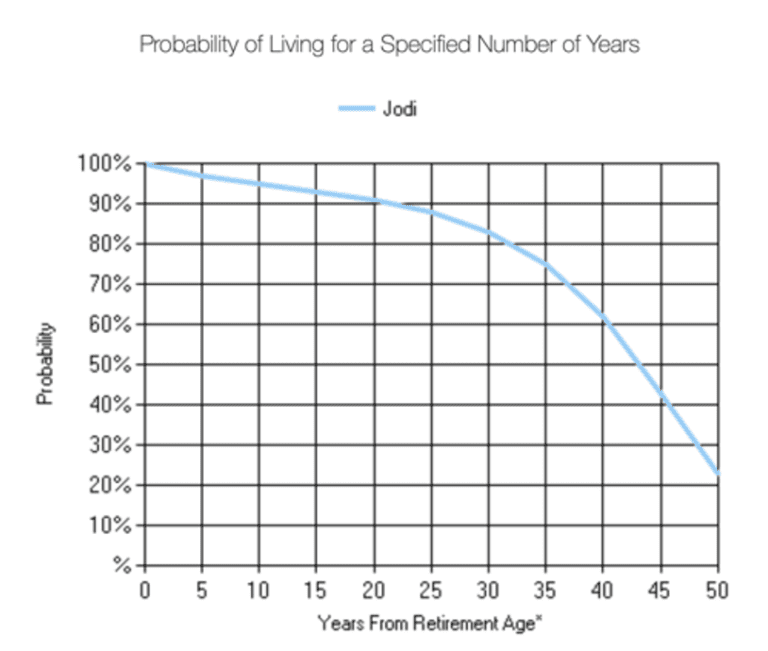 8 Ways to Calculate Your Life Expectancy | Four Thousand Mondays