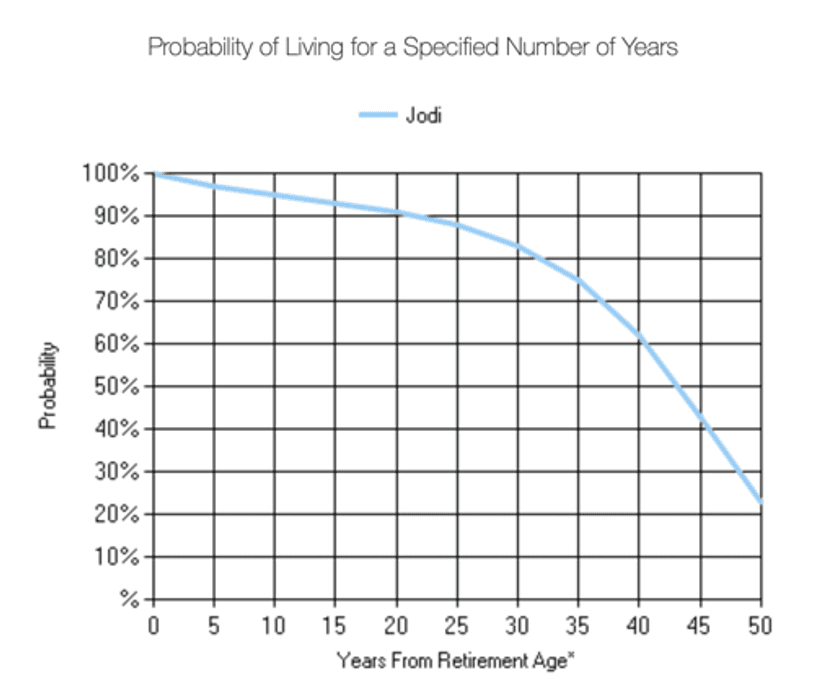 8 Ways to Calculate Your Life Expectancy | Four Thousand Mondays