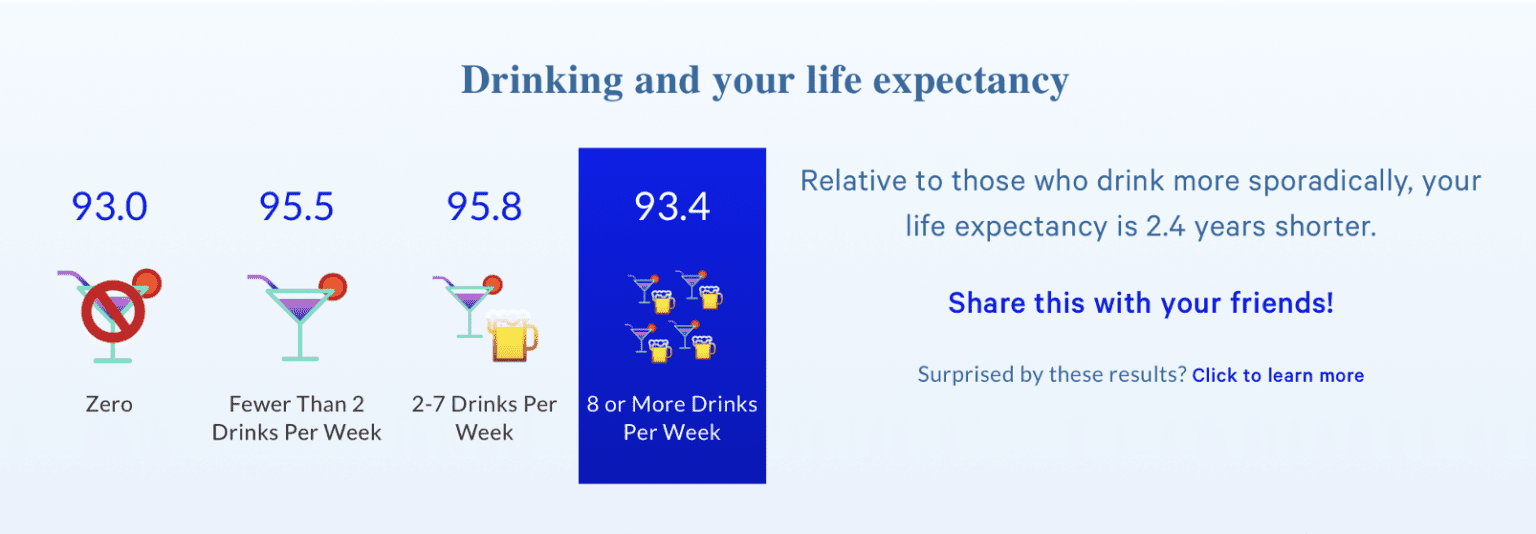 8 Ways to Calculate Your Life Expectancy | Four Thousand Mondays